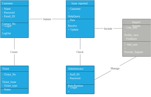 Class Diagram | Visual Paradigm Benutzergezeichnete Diagramme / Designs